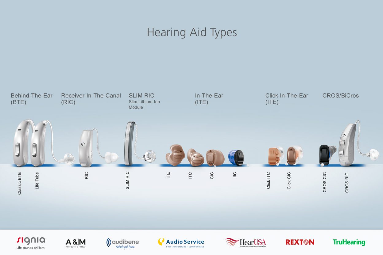 Different Types of Hearing Aids Sivantos offers - Overview - Sivantos