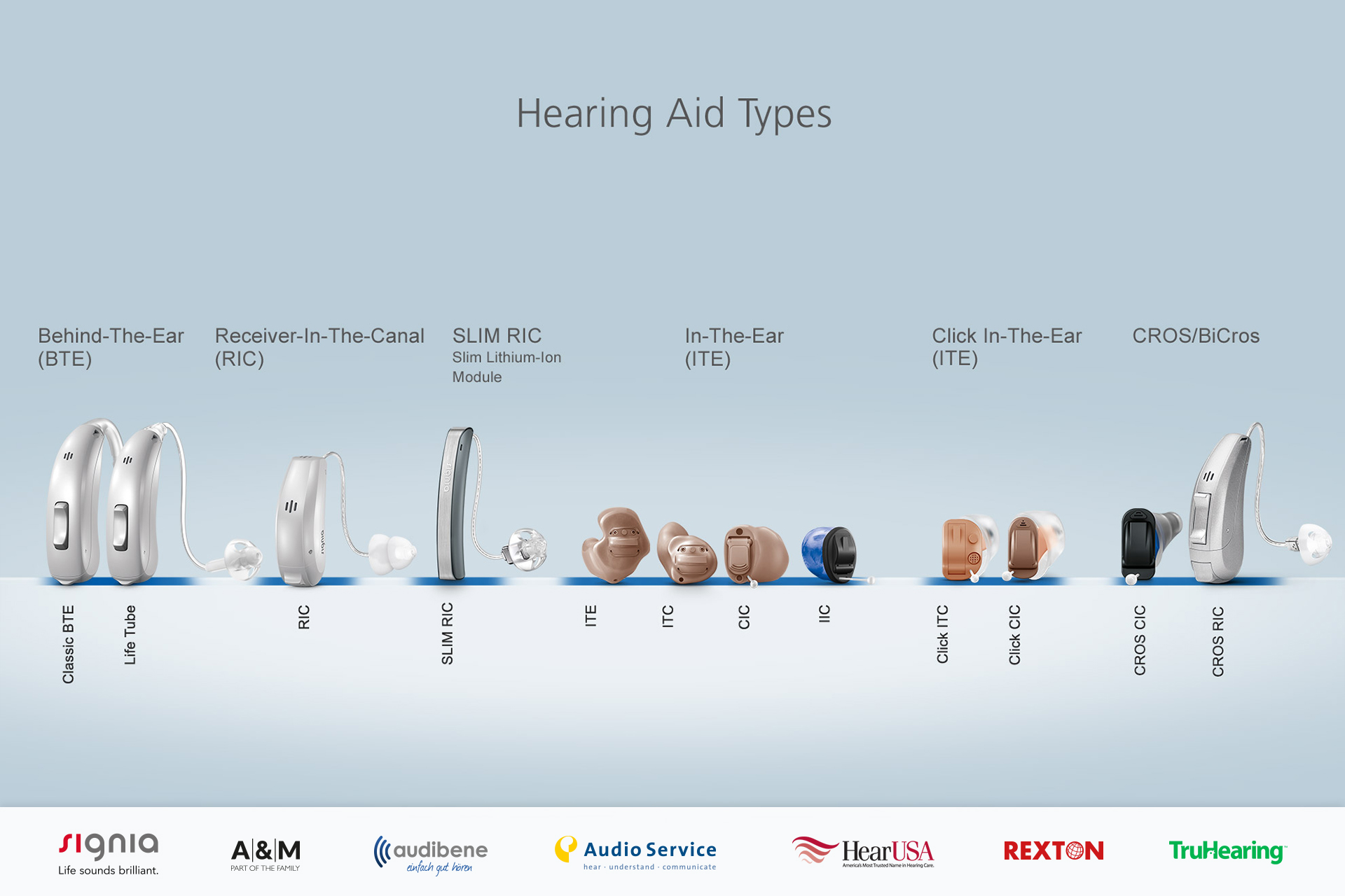 Different Types of Hearing Aids Sivantos offers - Overview - Sivantos